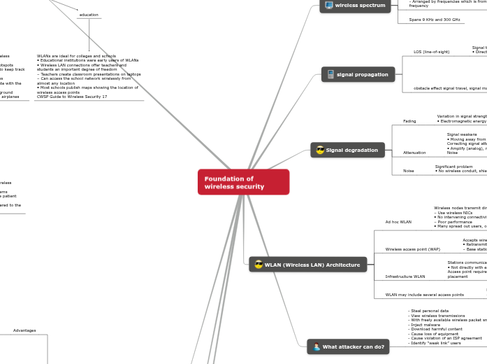 wireless Network security - Mind Map